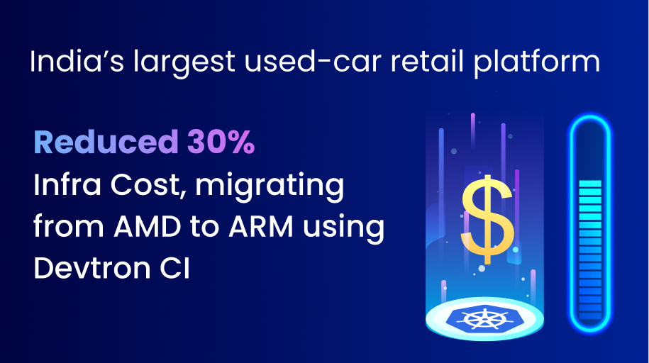 India's largest used car platform saves 30% cost migrating from AMD to ...