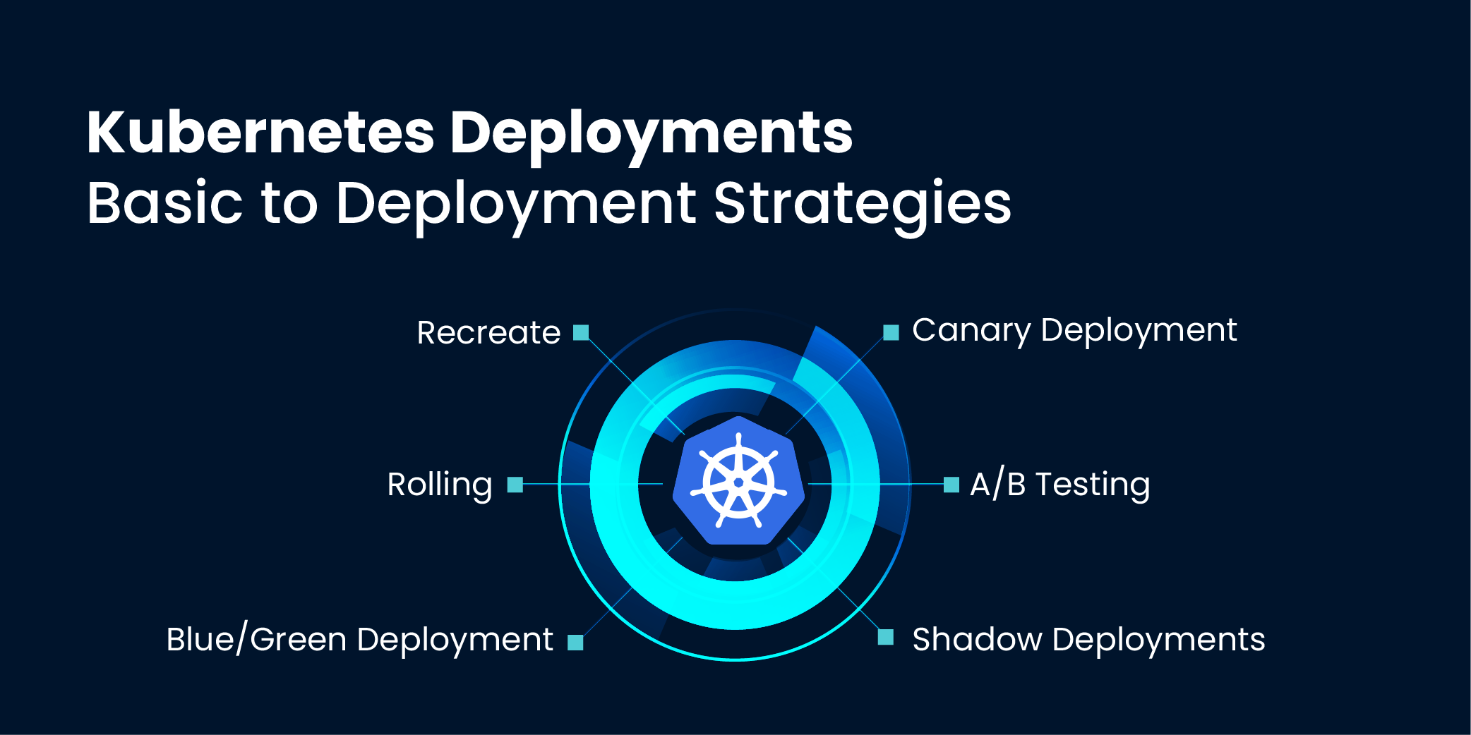 Kubernetes Deployment Strategies: The Ultimate Guide | Devtron Kubernetes Deployment Strategies: The Ultimate Guide | Devtron