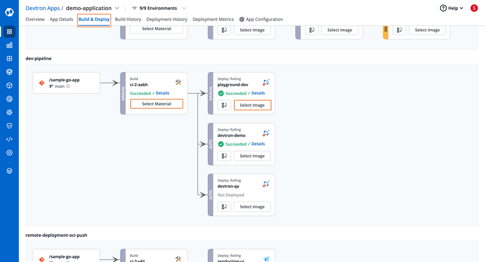 Argo CD Multi-Cluster Deployment Guide | Benefits, Setup & Automation