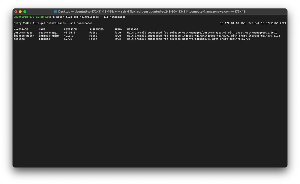 What is FluxCD? A Quick Guide to GitOps with FluxCD