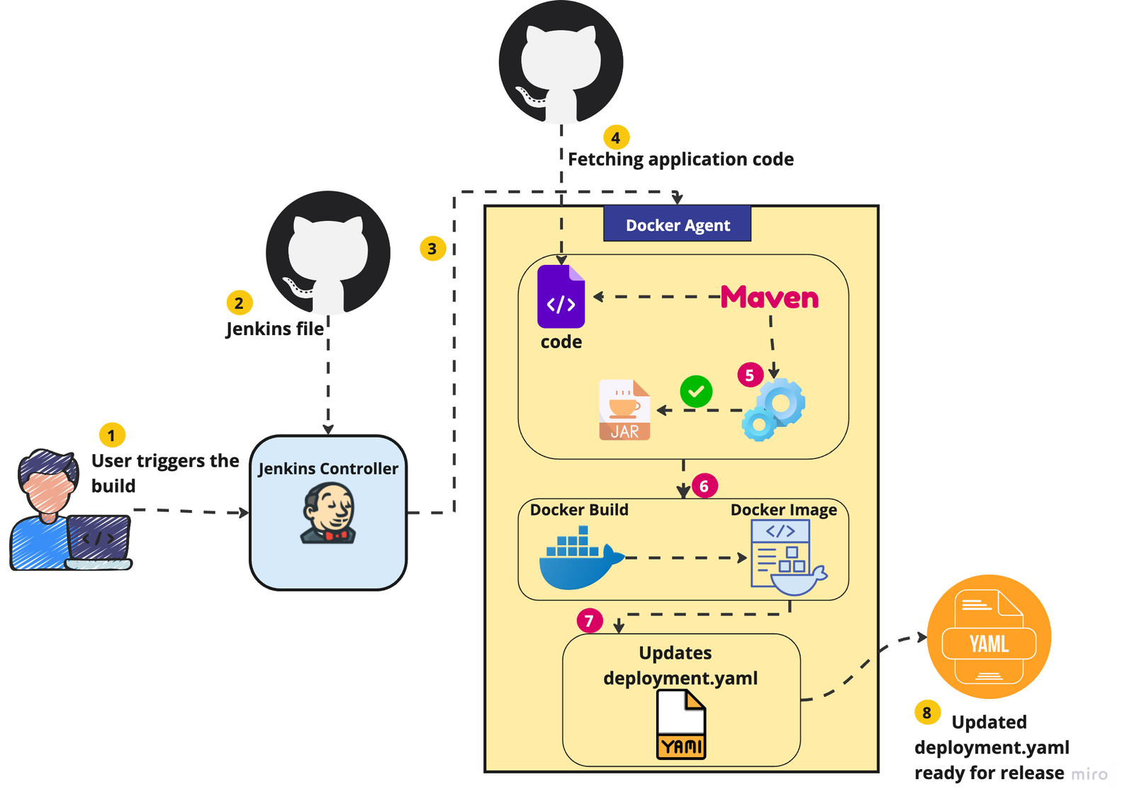 What is Jenkins? A Quick Guide for CI/CD with Jenkins