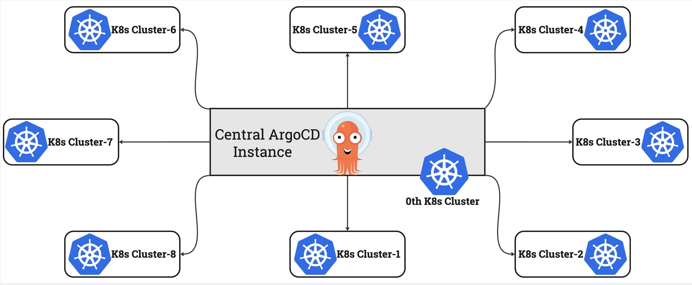 Operational Challenges with ArgoCD | Devtron