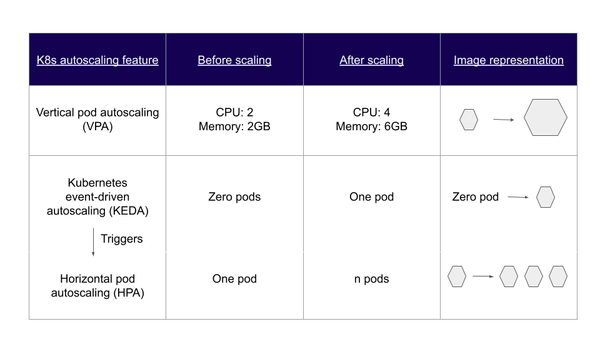 Introduction To Kubernetes Event Driven Autoscaling Keda Devtron 6926
