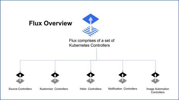 Choosing the Right GitOps Tool: Argo CD vs. Flux CD | Devtron
