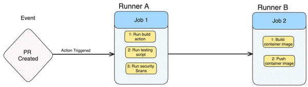 GitHub Actions CI/CD Pipeline for Kubernetes | Devtron