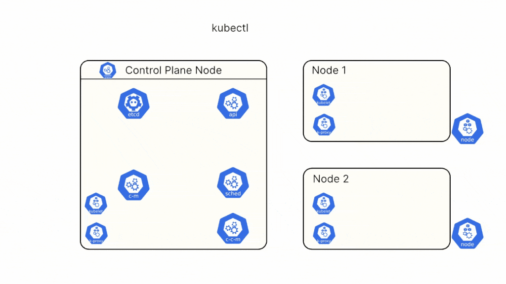 Kubernetes Architecture Explained: Components, Control Plane, Nodes ...