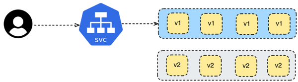 Kubernetes Deployment Strategies - The Ultimate Guide
