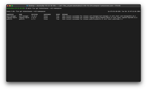 What is FluxCD? A Quick Guide to GitOps with FluxCD