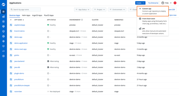 How to deploy java applications to Kubernetes | Devtron